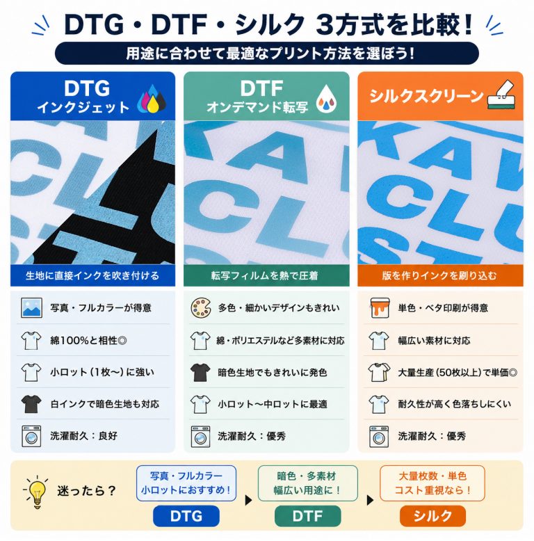 DTGプリントとは？DTF・シルクとの違いやおすすめTシャツまで完全解説 | ＋you.ORIGINAL｜いつものグッズがオリジナルになる